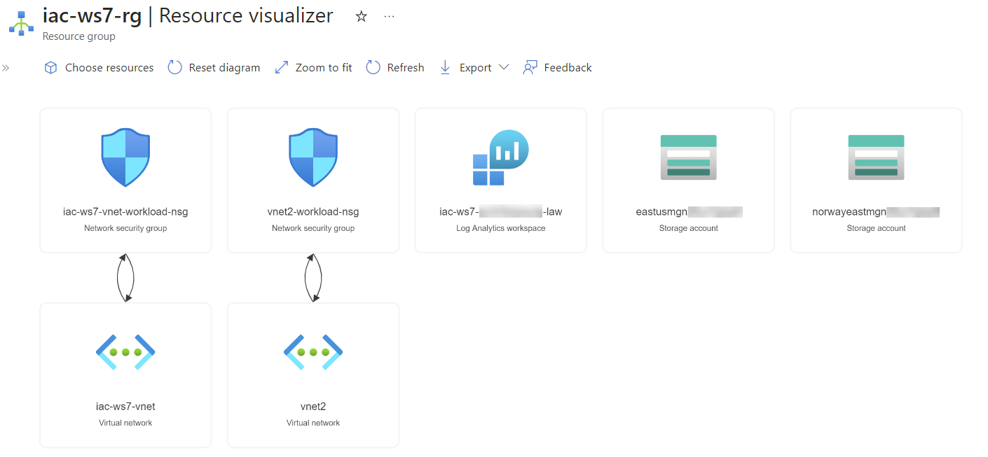 Lab 01 - Provision lab resources - Working with Azure Policies - Workshop