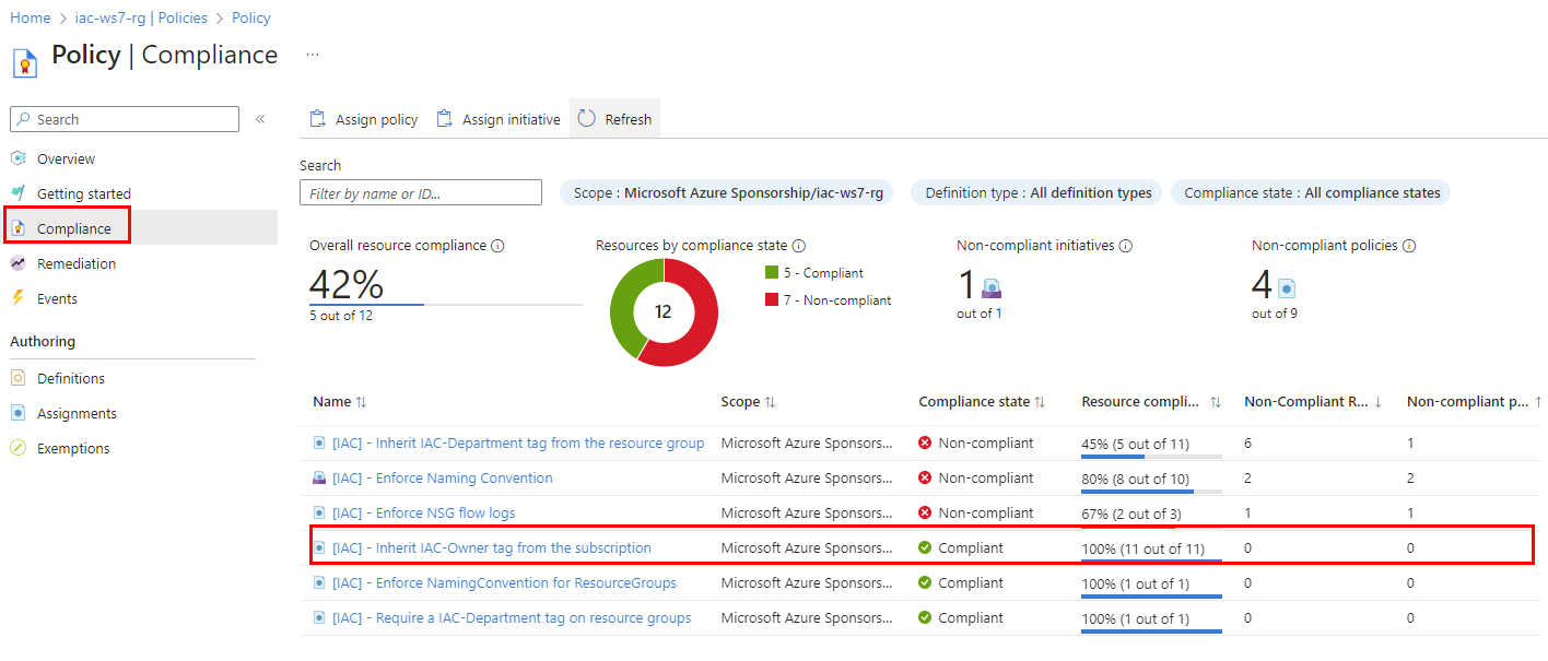 Lab-06 - Azure policy Compliance, Remediation and Exemptions - Working with Azure Policies ...